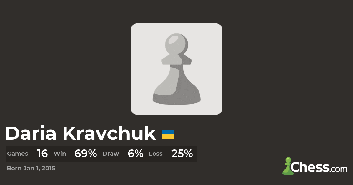 The Best Chess Games of Daria Kravchuk - Chess.com