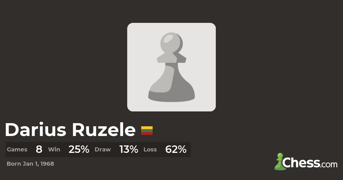 The Best Chess Games of Darius Ruzele - Chess.com