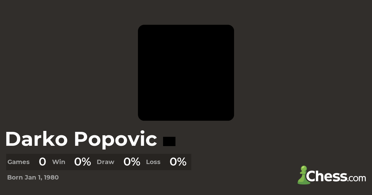 The Best Chess Games of Darko Popovic - Chess.com