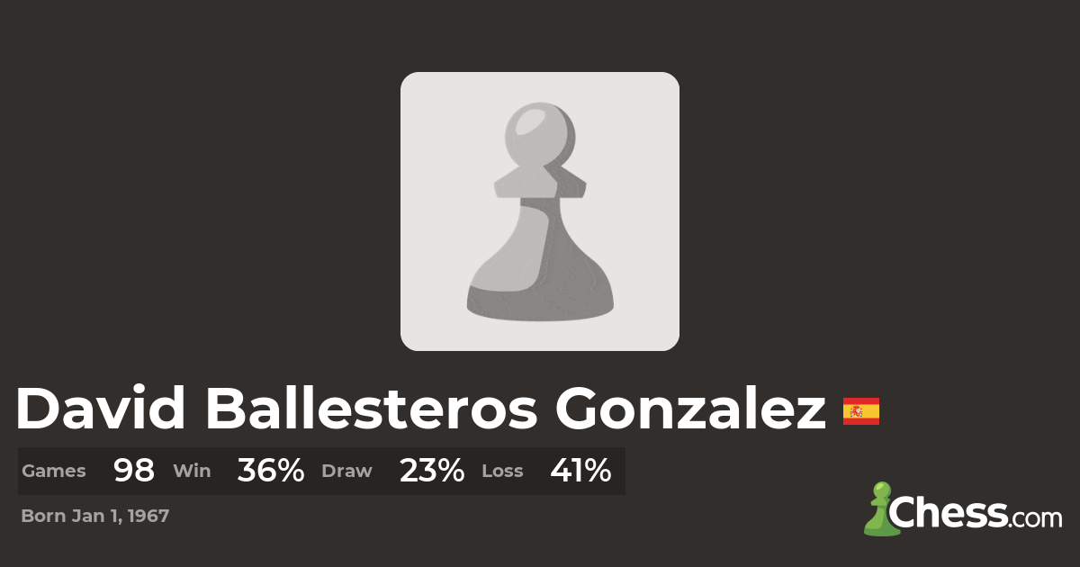 The Best Chess Games of David Ballesteros Gonzalez - Chess.com