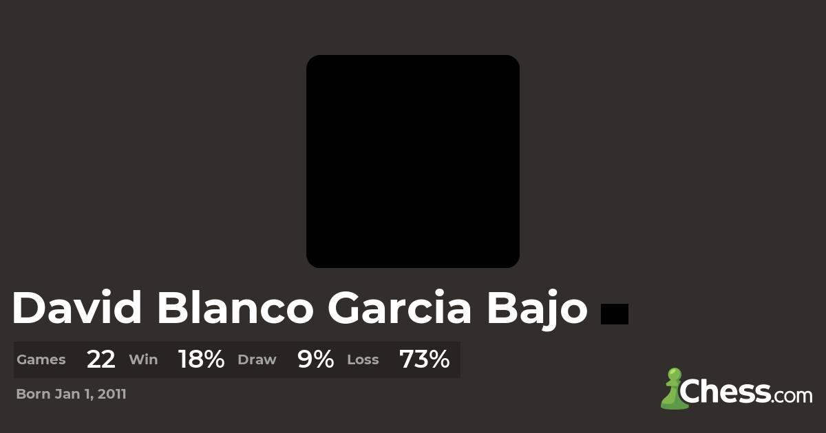 The Best Chess Games of David Blanco Garcia Bajo - Chess.com