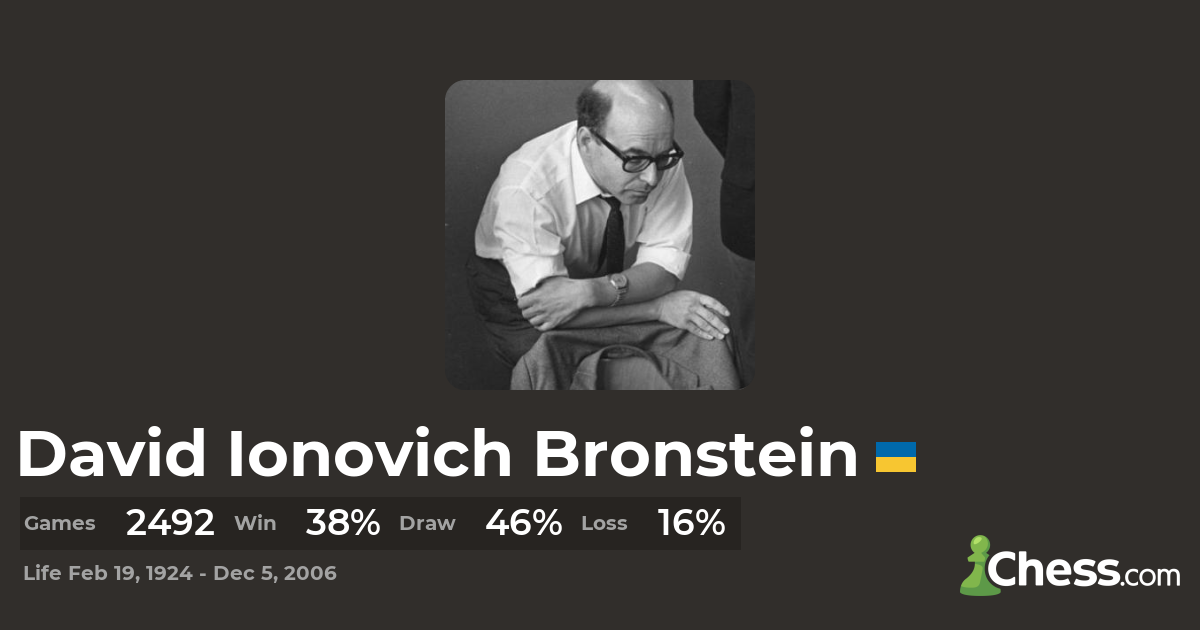 The Best Chess Games of David Bronstein - Chess.com
