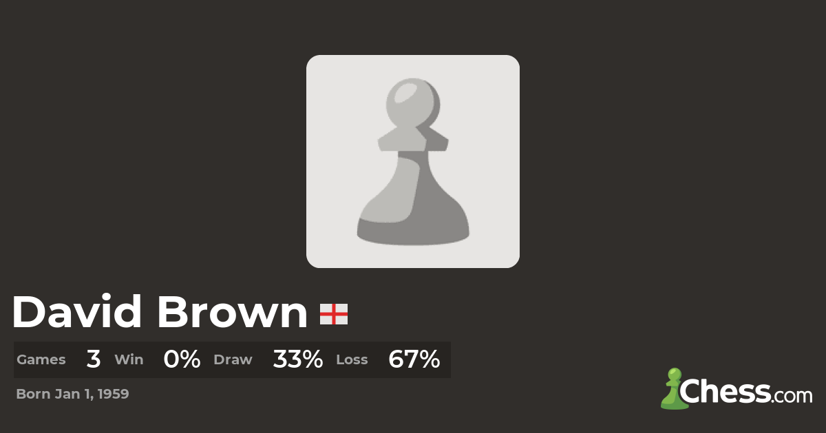 The Best Chess Games of David Brown - Chess.com