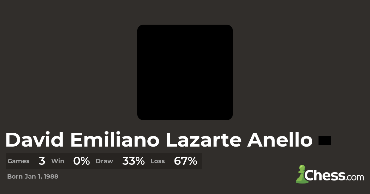 The Best Chess Games of David Emiliano Lazarte Anello - Chess.com