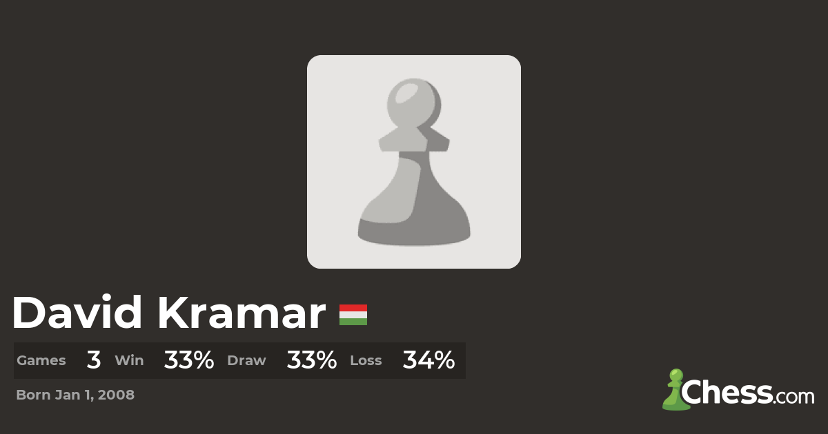 The Best Chess Games of David Kramar - Chess.com