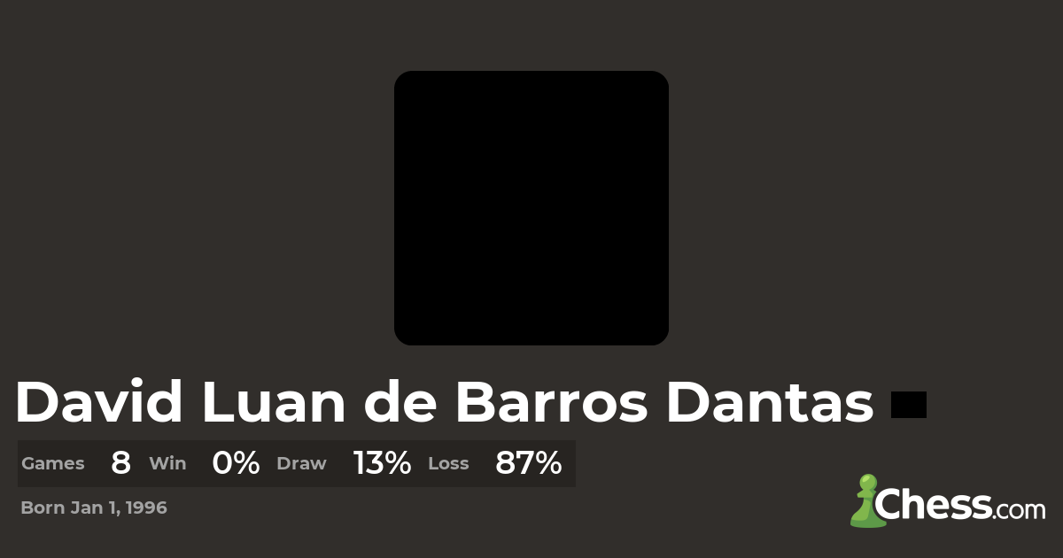 The Best Chess Games of David Luan de Barros Dantas - Chess.com