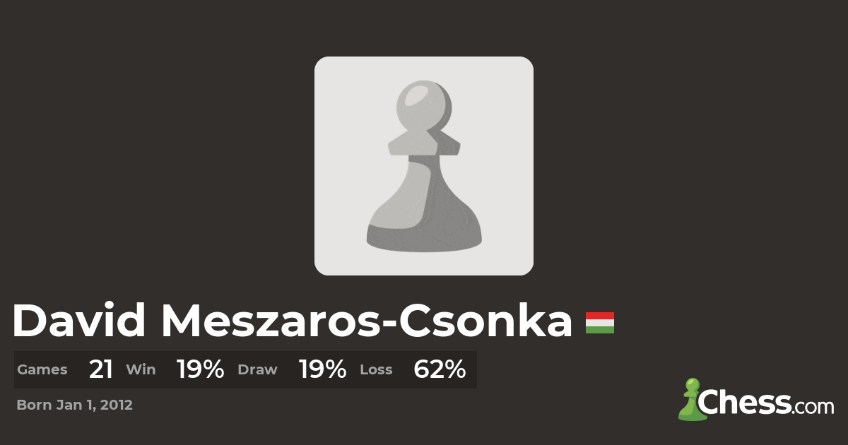 The Best Chess Games of David Meszaros-Csonka - Chess.com