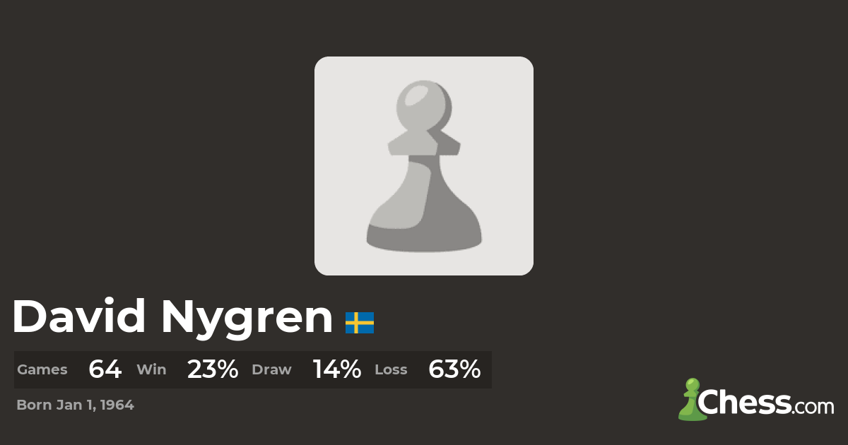 The Best Chess Games of David Nygren - Chess.com