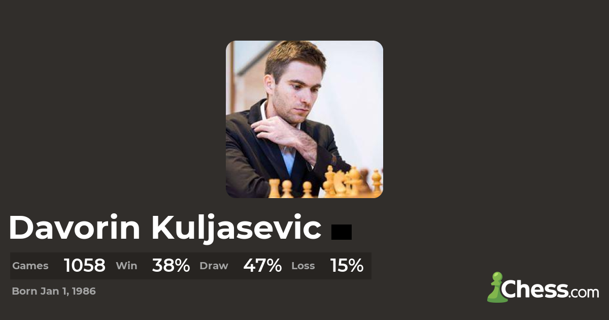 The Best Chess Games of Davorin Kuljasevic - Chess.com