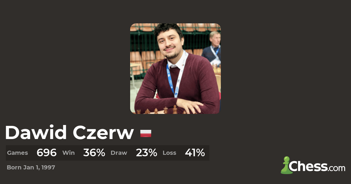 The Best Chess Games of Dawid Czerw - Chess.com