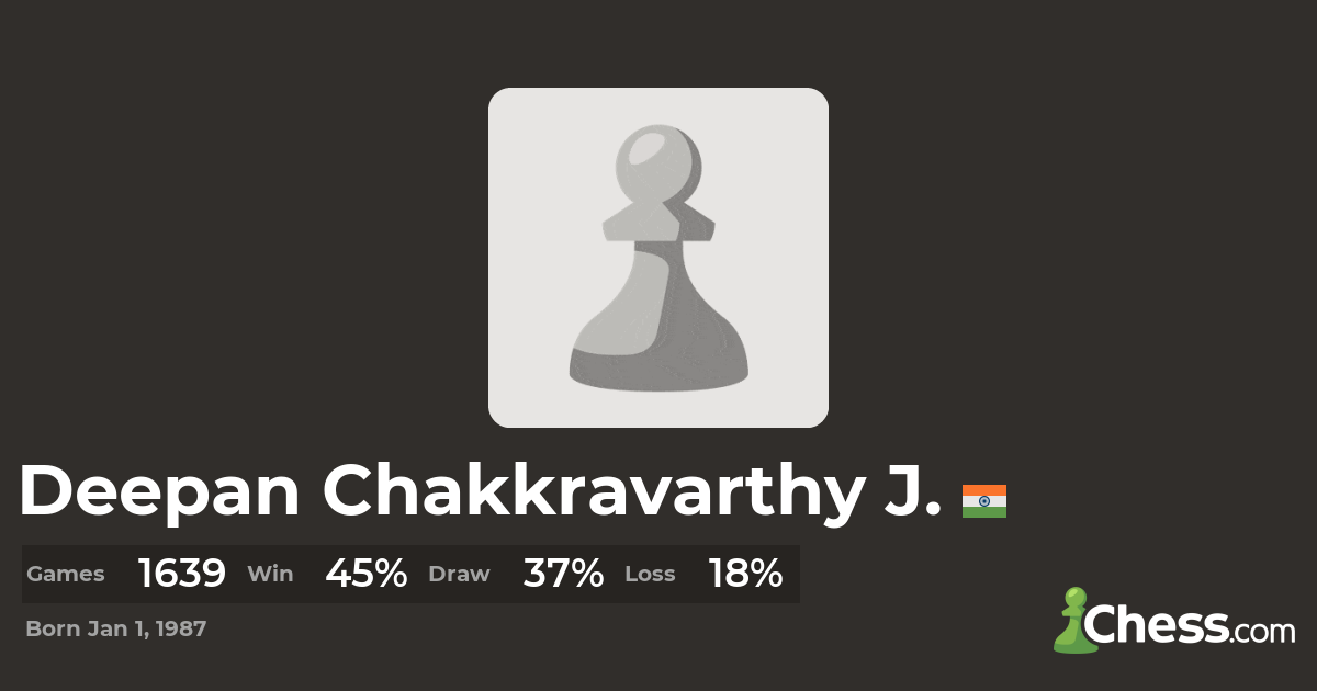 The Best Chess Games of Deepan Chakkravarthy J - Chess.com