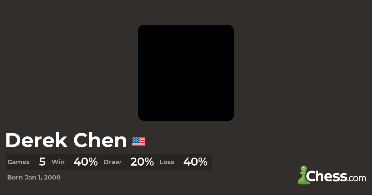 The Best Chess Games of Derek Chen - Chess.com