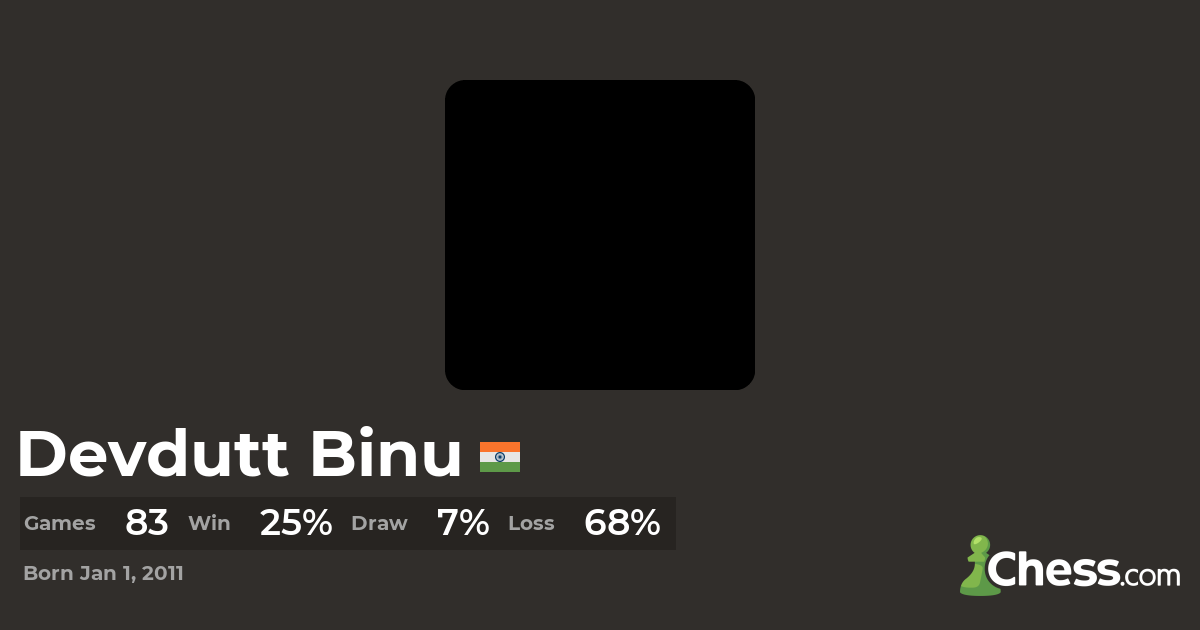 The Best Chess Games of Devdutt Binu - Chess.com