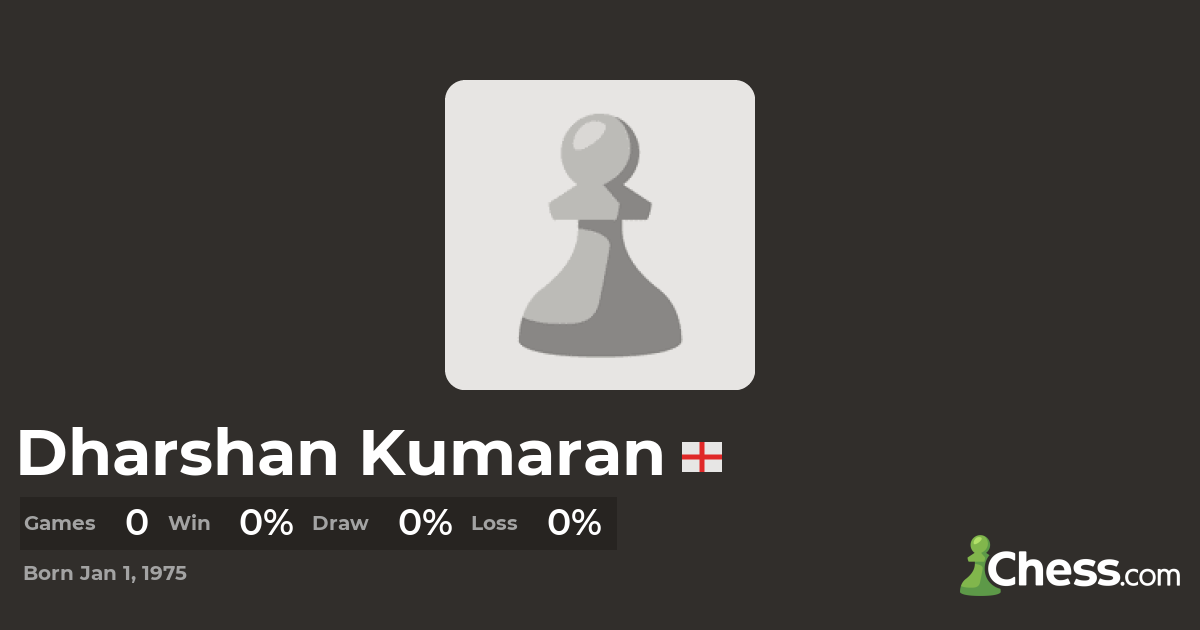 The Best Chess Games of Dharshan Kumaran - Chess.com