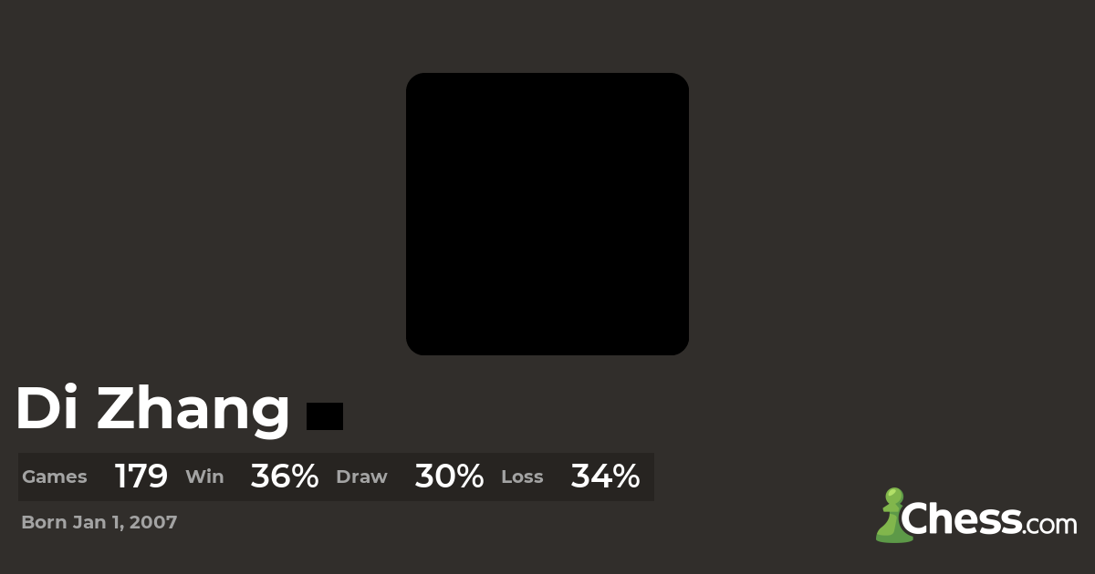 The Best Chess Games of Di Zhang - Chess.com