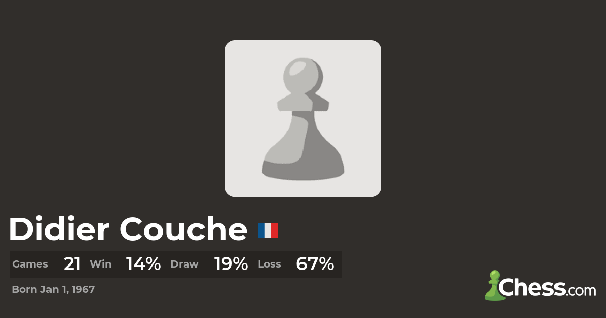 The Best Chess Games of Didier Couche - Chess.com