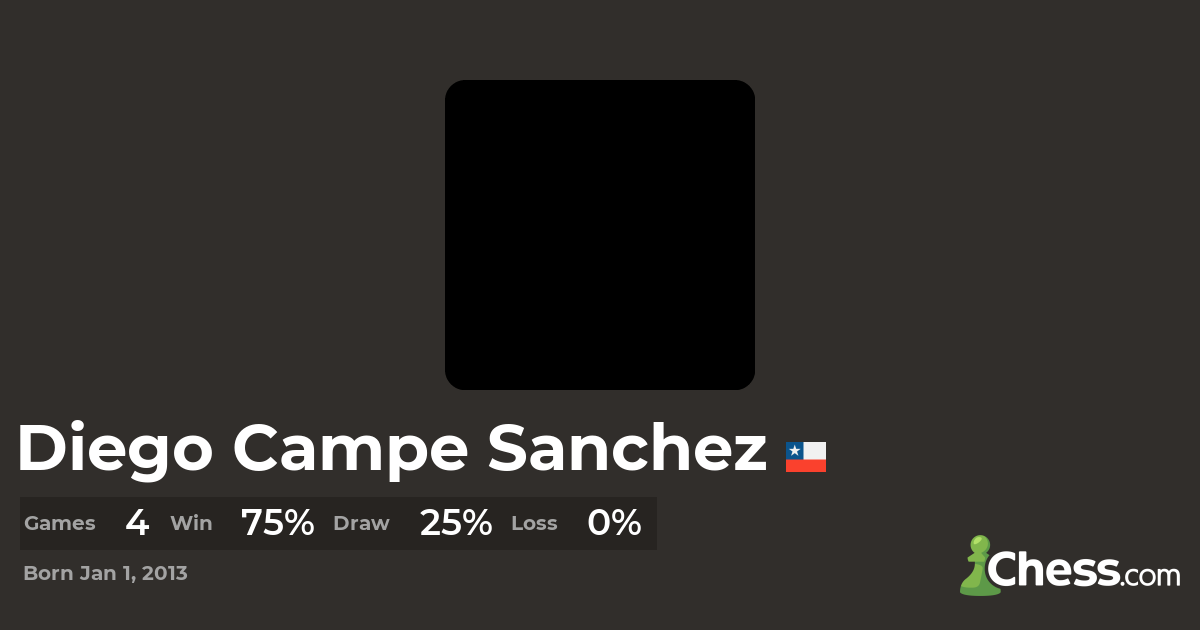 The Best Chess Games of Diego Campe Sanchez - Chess.com