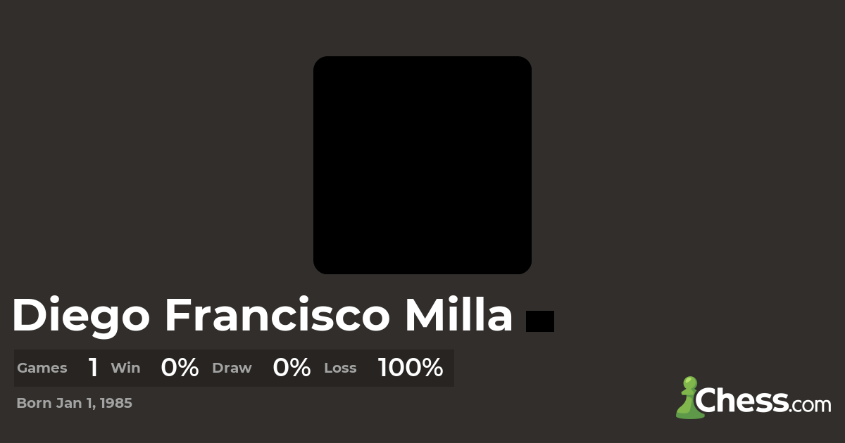 The Best Chess Games of Diego Francisco Milla - Chess.com