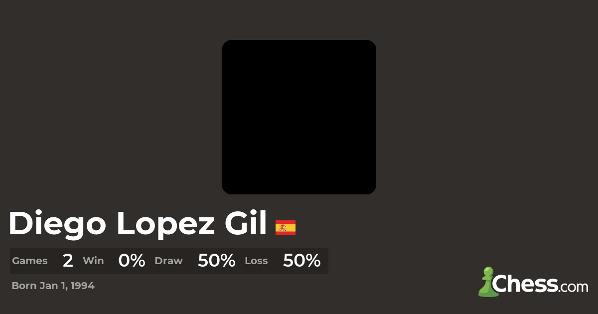 The Best Chess Games of Diego Lopez Gil - Chess.com