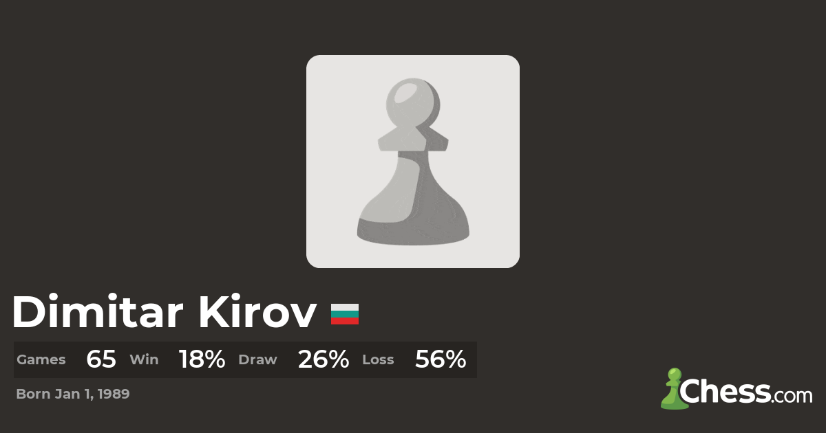 The Best Chess Games of Dimitar Kirov - Chess.com