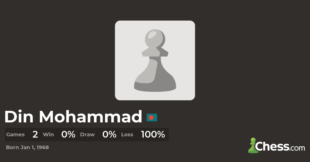 The Best Chess Games of Din Mohammad - Chess.com