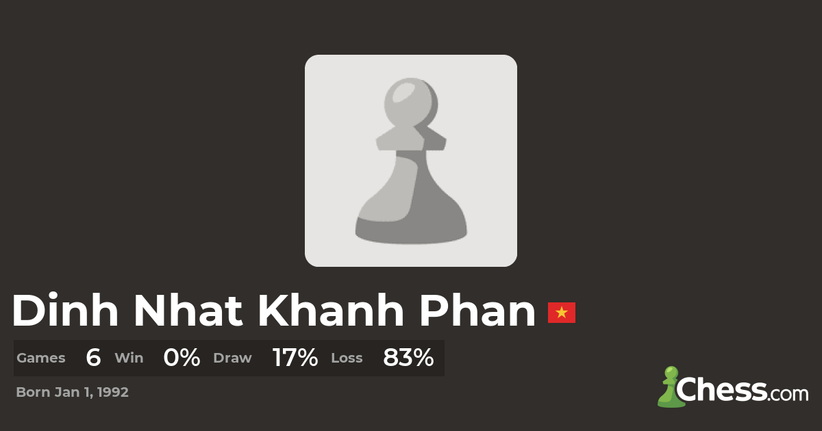 The Best Chess Games of Dinh Nhat Khanh Phan - Chess.com