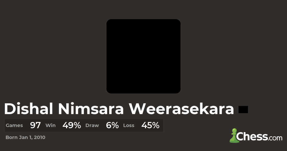 The Best Chess Games of Dishal Nimsara Weerasekara - Chess.com