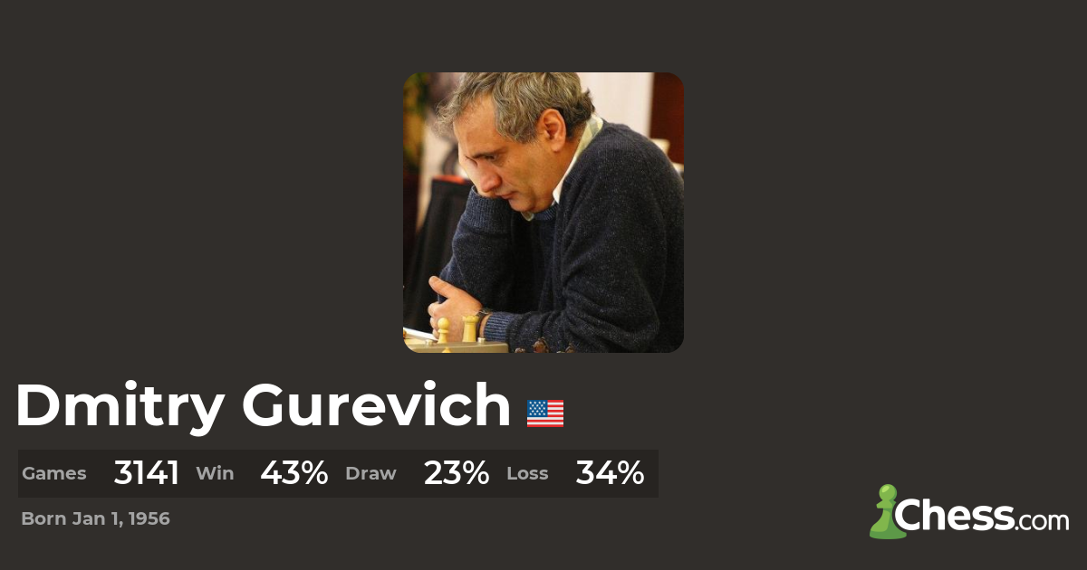 The Best Chess Games of Dmitry Gurevich - Chess.com