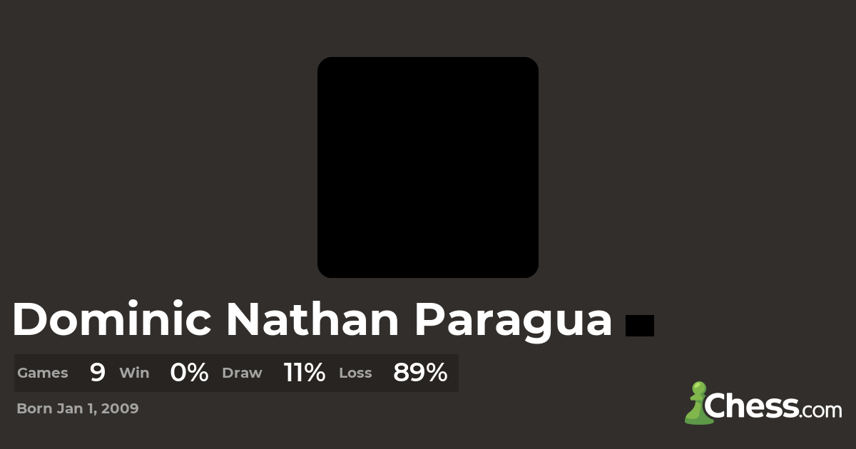 The Best Chess Games of Dominic Nathan Paragua - Chess.com