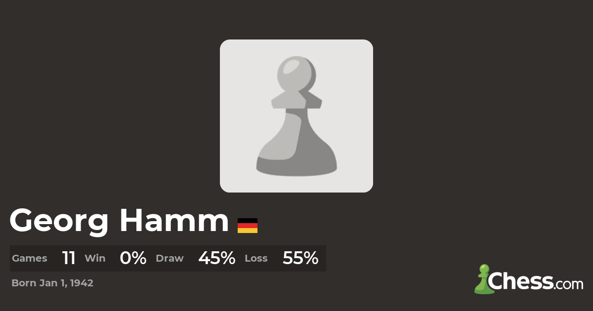 The Best Chess Games of Dr Georg Hamm - Chess.com