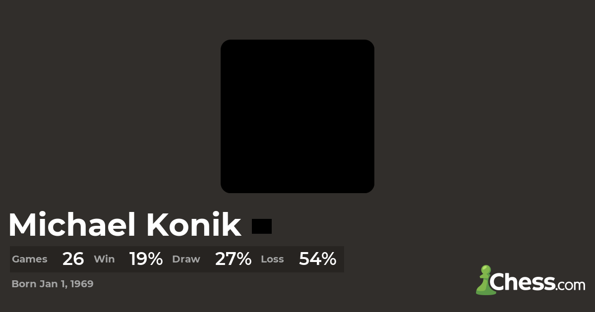 The Best Chess Games of Dr Michael Konik - Chess.com