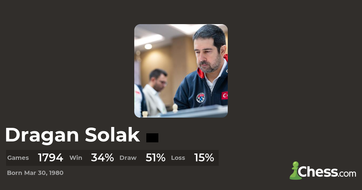 The Best Chess Games of Dragan Solak - Chess.com