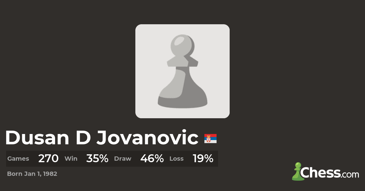 The Best Chess Games of Dusan D Jovanovic - Chess.com