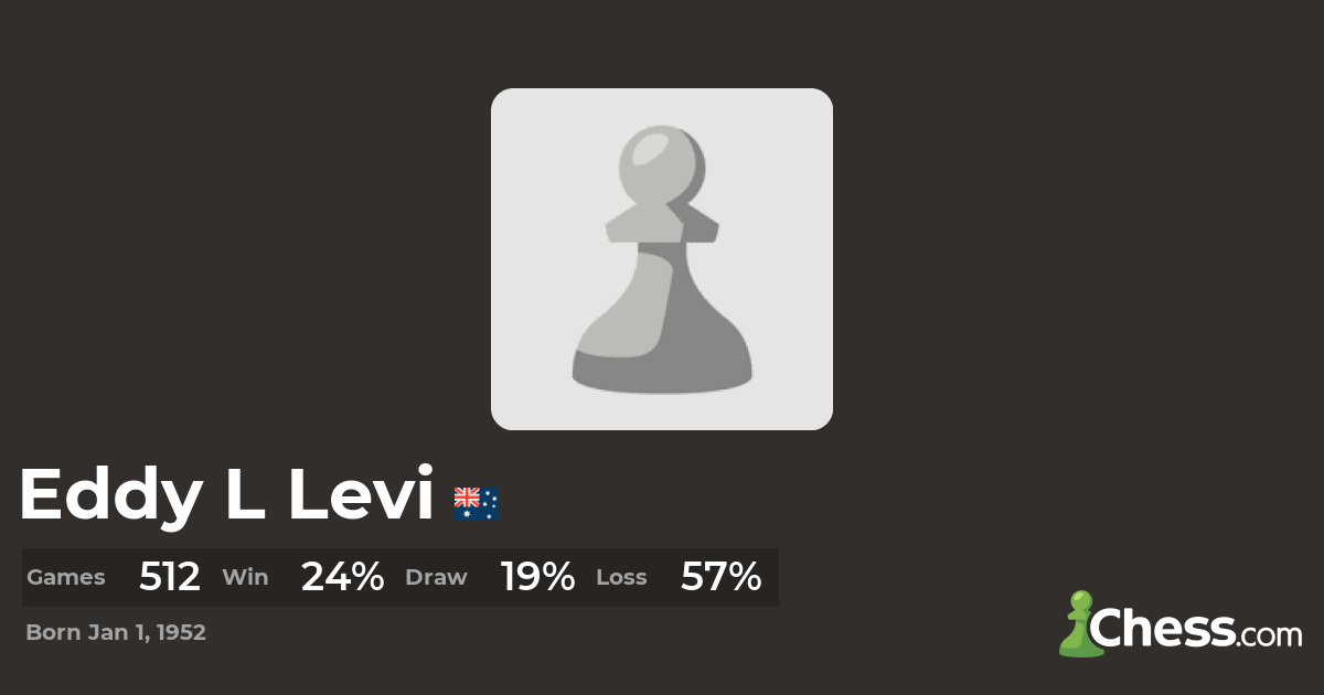 The Best Chess Games of Eddy L Levi - Chess.com