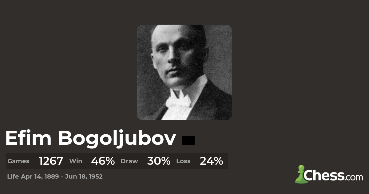 The Best Chess Games of Efim Bogoljubov - Chess.com