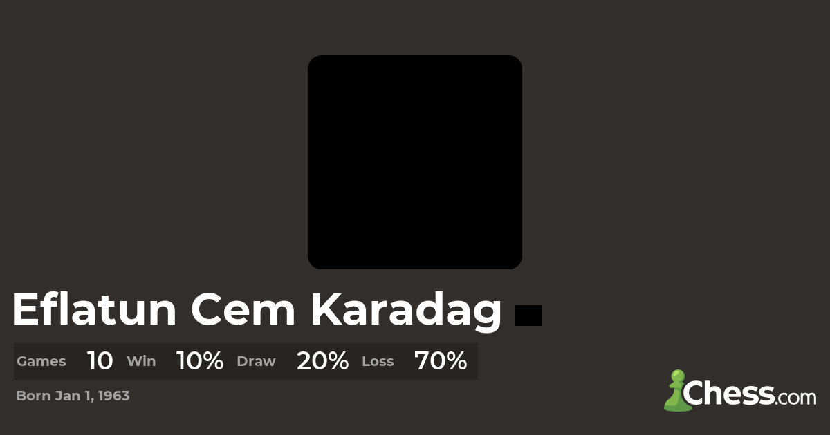 The Best Chess Games of Eflatun Cem Karadag - Chess.com