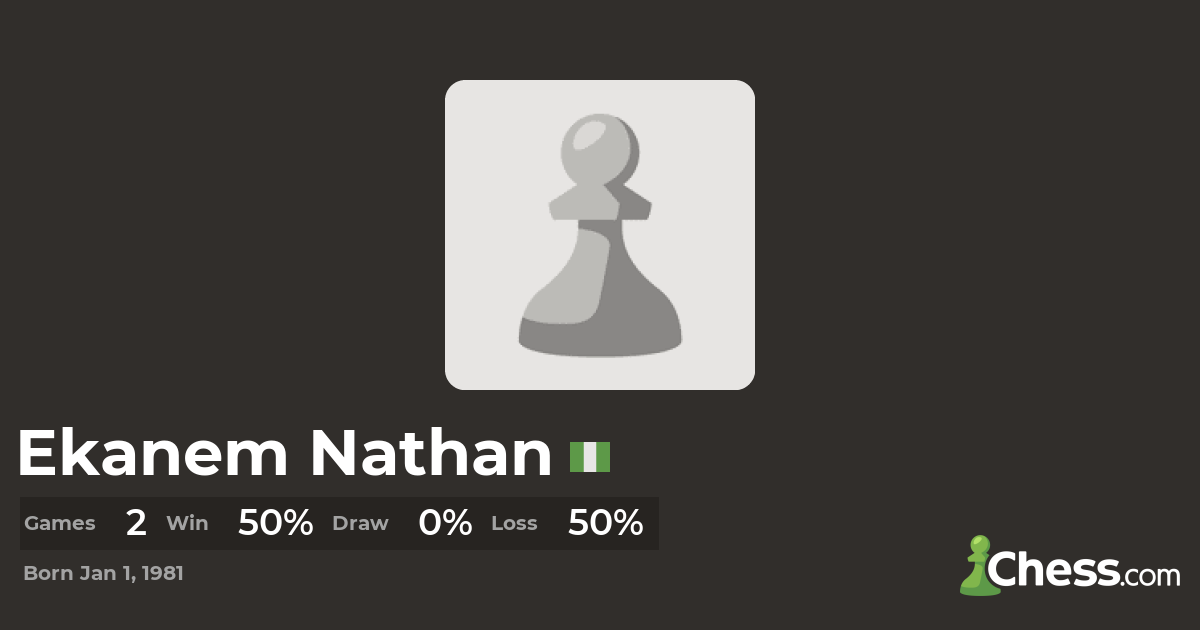 The Best Chess Games of Ekanem Nathan - Chess.com