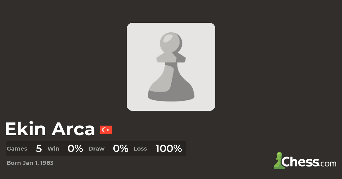 The Best Chess Games of Ekin Arca - Chess.com