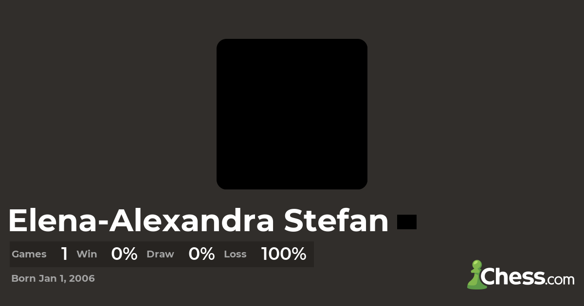 The Best Chess Games of Elena-Alexandra Stefan - Chess.com