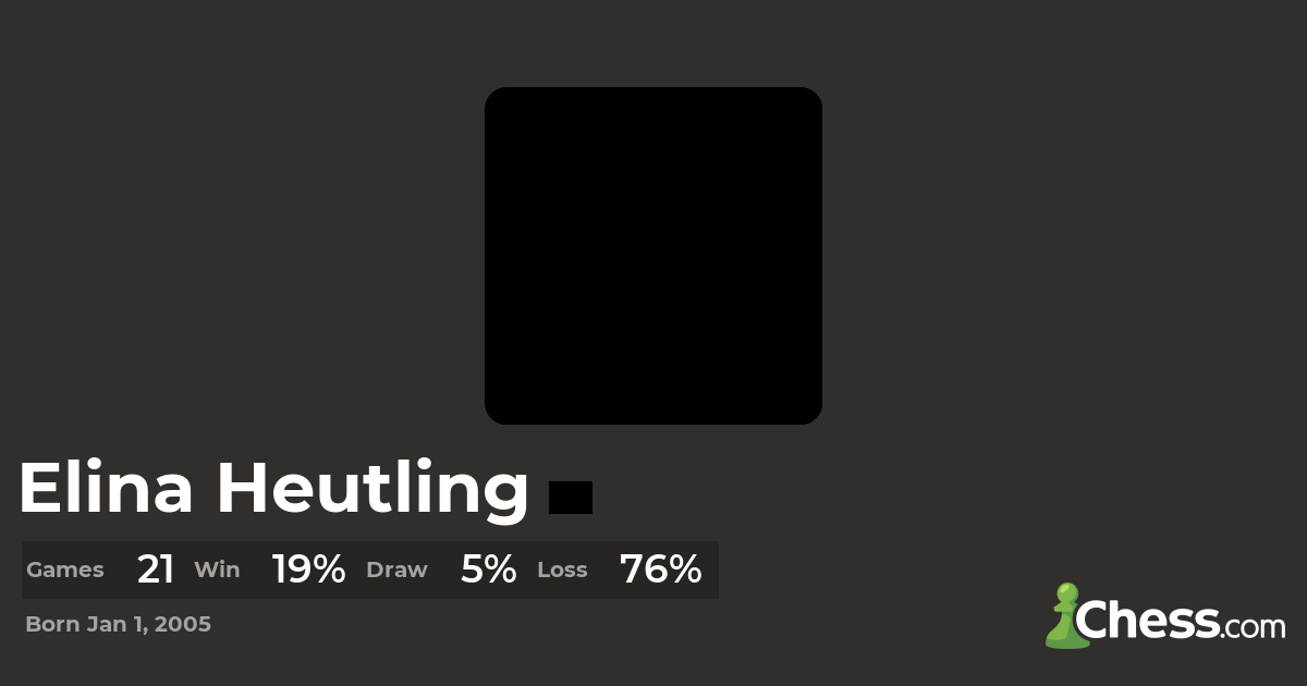 The Best Chess Games of Elina Heutling - Chess.com