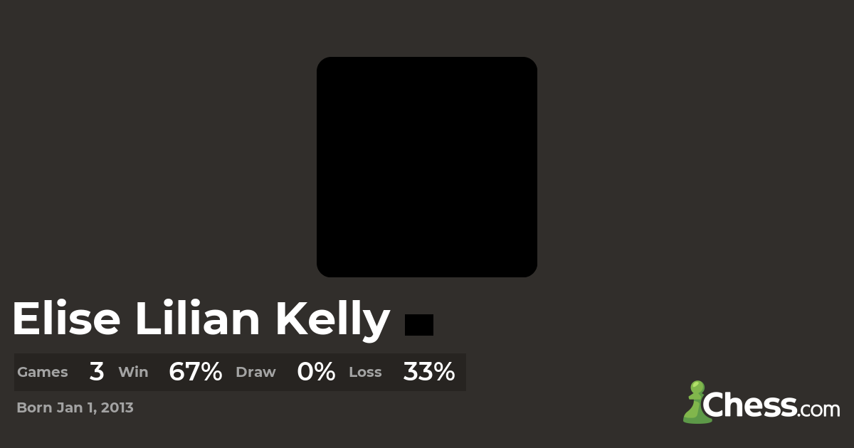 The Best Chess Games of Elise Lilian Kelly - Chess.com