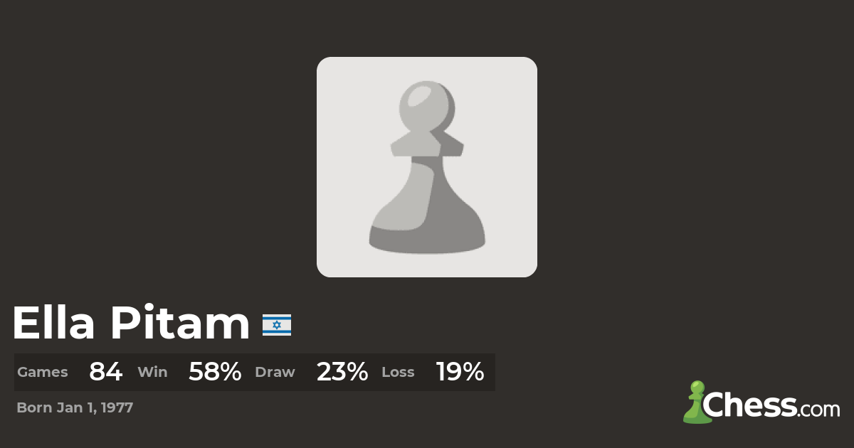 The Best Chess Games of Ella Pitam - Chess.com
