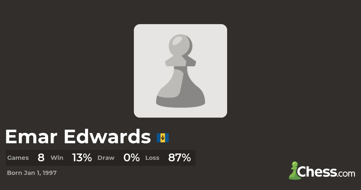 The Best Chess Games of Emar Edwards - Chess.com