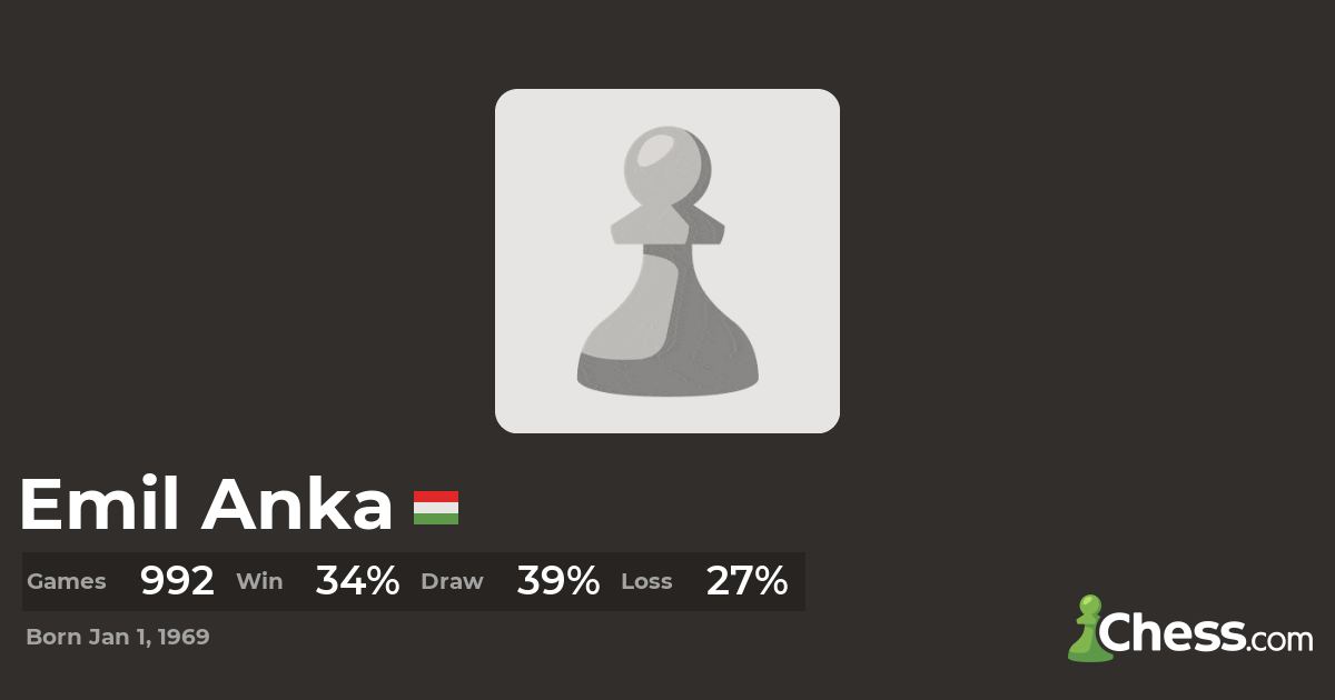 The Best Chess Games of Emil Anka - Chess.com