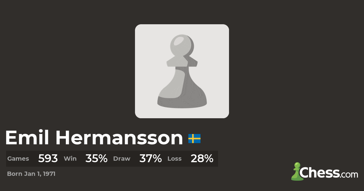 The Best Chess Games of Emil Hermansson - Chess.com