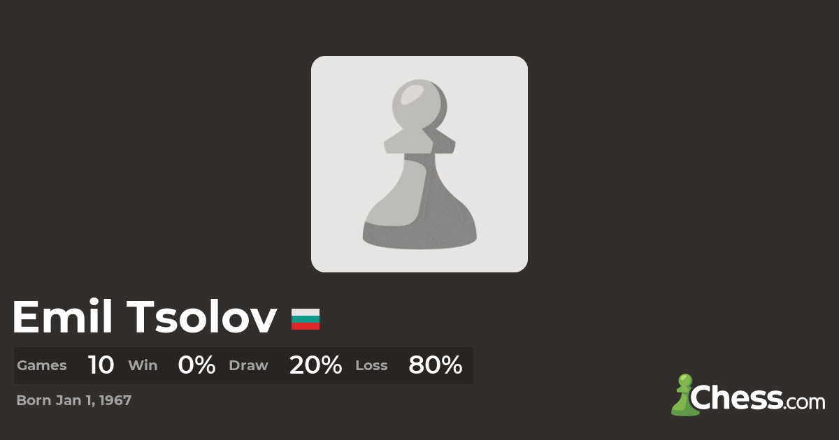The Best Chess Games of Emil Tsolov - Chess.com