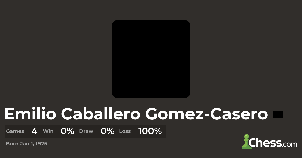 The Best Chess Games of Emilio Caballero Gomez-Casero - Chess.com