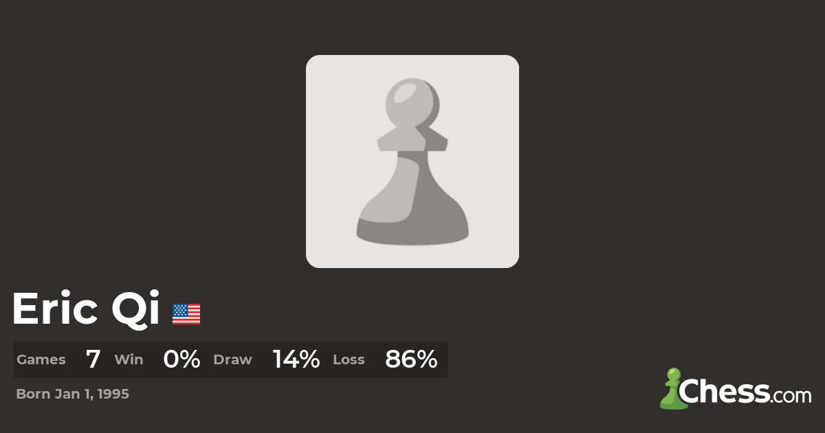 The Best Chess Games of Eric Qi - Chess.com