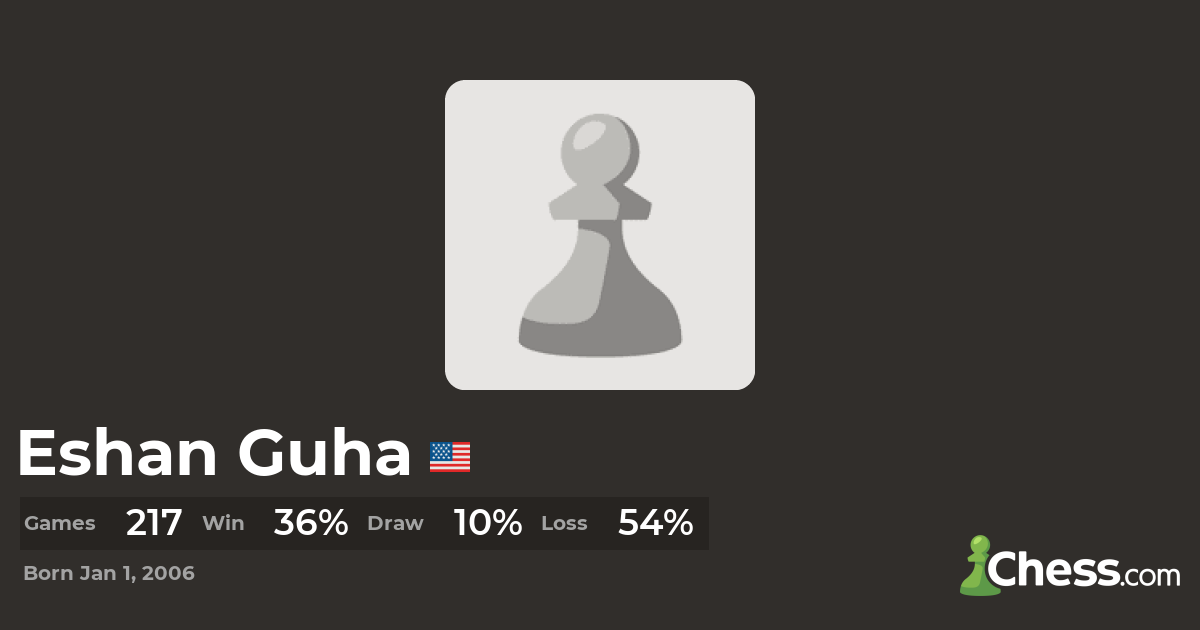 The Best Chess Games of Eshan Guha - Chess.com