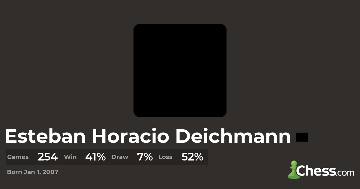 The Best Chess Games of Esteban Horacio Deichmann - Chess.com